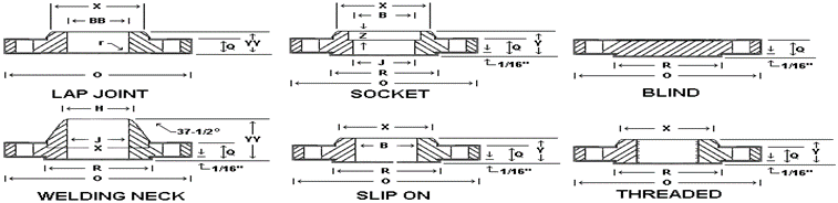 Flange Forged Engineers - ANSI B16.5 1500 & 2500 FLANGE DIMENSIONS